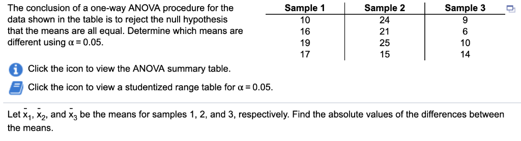Solved Sample 3 The conclusion of a one-way ANOVA procedure | Chegg.com