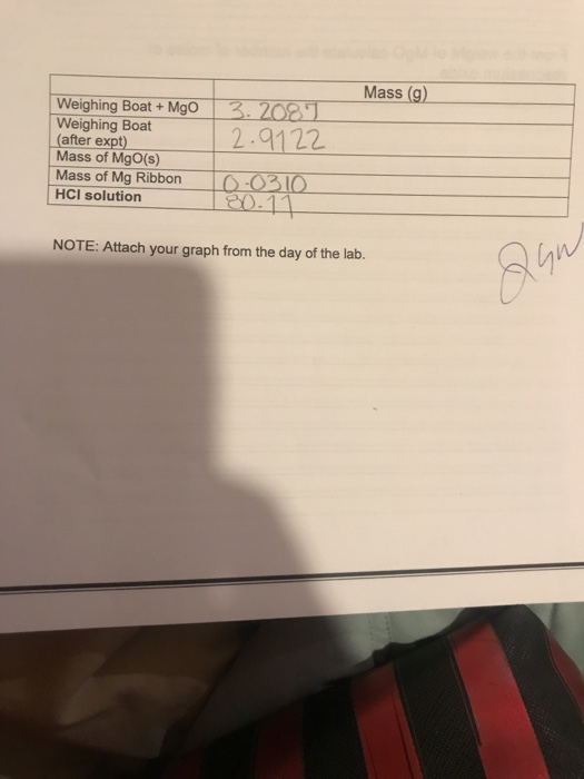 Mass (g) weighing Boat + M99 ースー20M Weighing Boat | Chegg.com