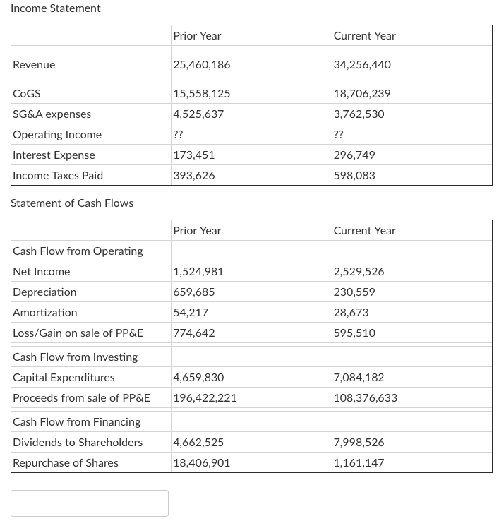 Solved Given the following (fake) financial statements | Chegg.com