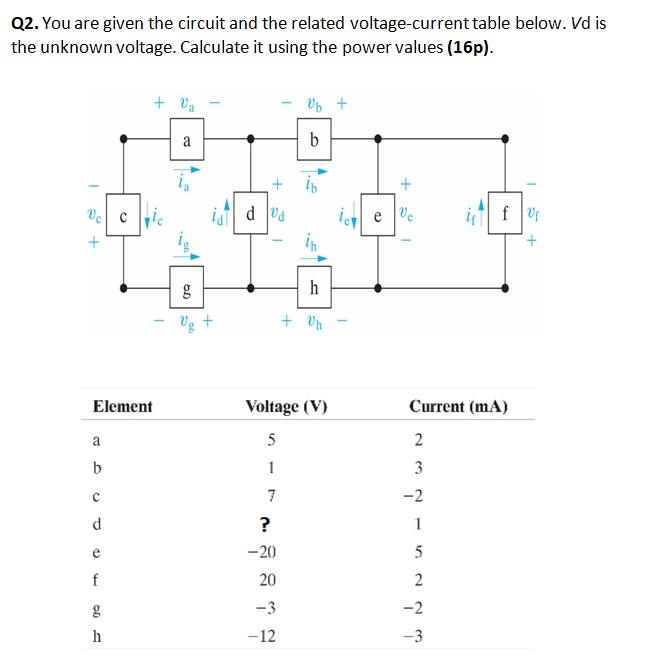 Solved Q2. You are given the circuit and the related | Chegg.com