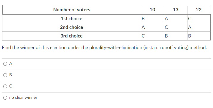 Solved Find the winner of this election under the | Chegg.com