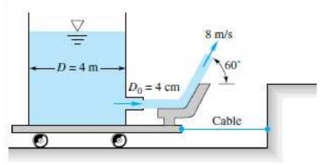 Solved The water tank in the attached diagram has an exit | Chegg.com