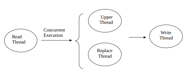 Solved In this assignment, you will write a program that | Chegg.com