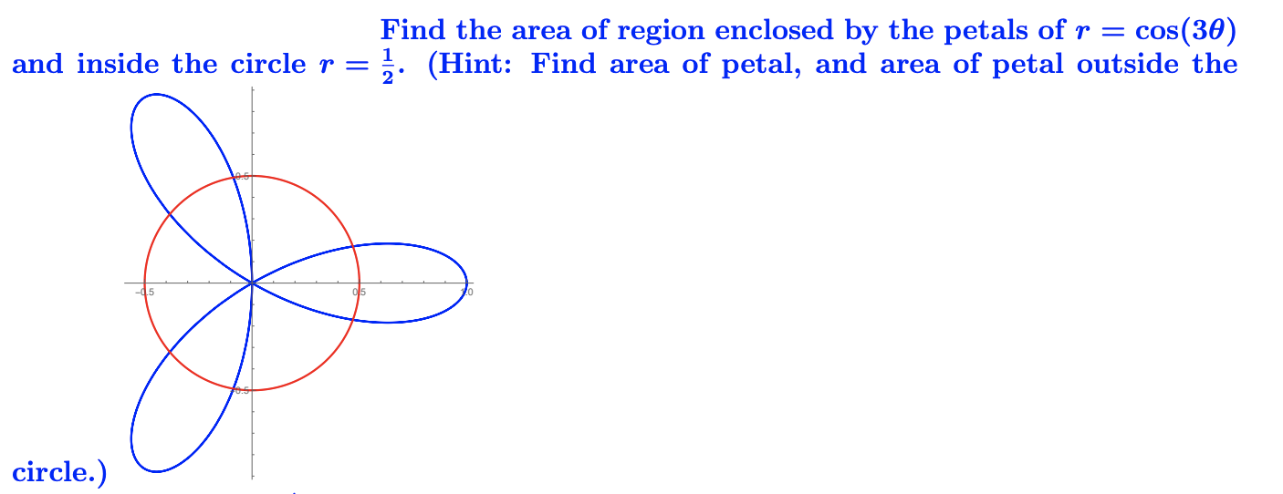 Solved Find the area of region enclosed by the petals of r = | Chegg.com