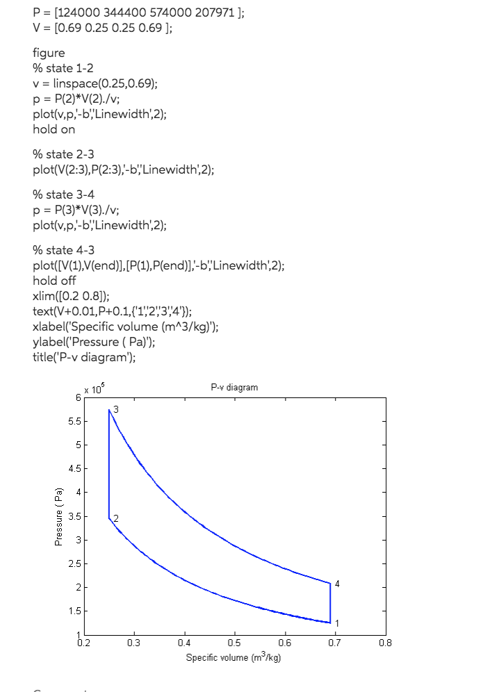 Solved P = [124000 344400 574000 207971 ]; V = [0.69 0.25 | Chegg.com