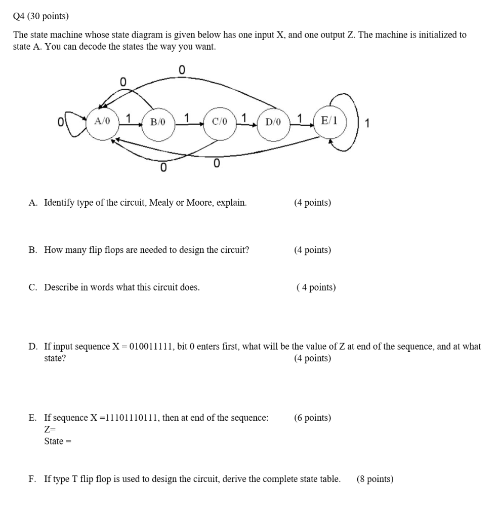 Solved Q4 (30 points) The state machine whose state diagram | Chegg.com