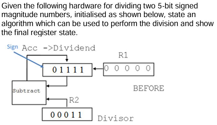 Solved Given the following hardware for dividing two 5-bit | Chegg.com