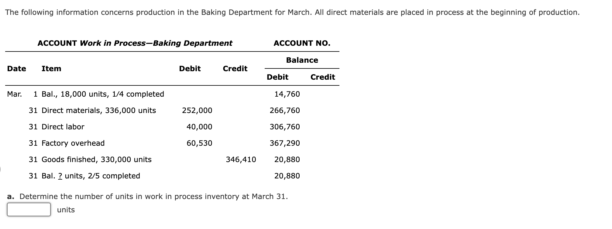 Solved b. Determine the equivalent units of production for | Chegg.com