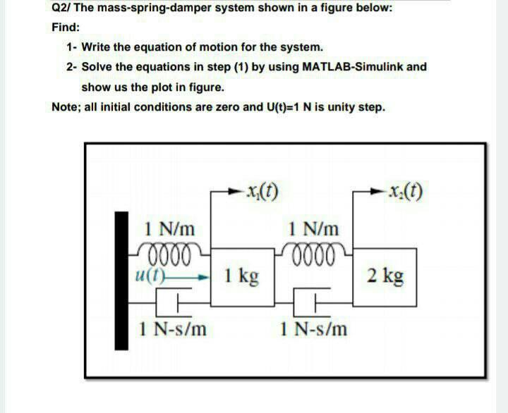 Solved Q2/ The mass-spring-damper system shown in a figure | Chegg.com