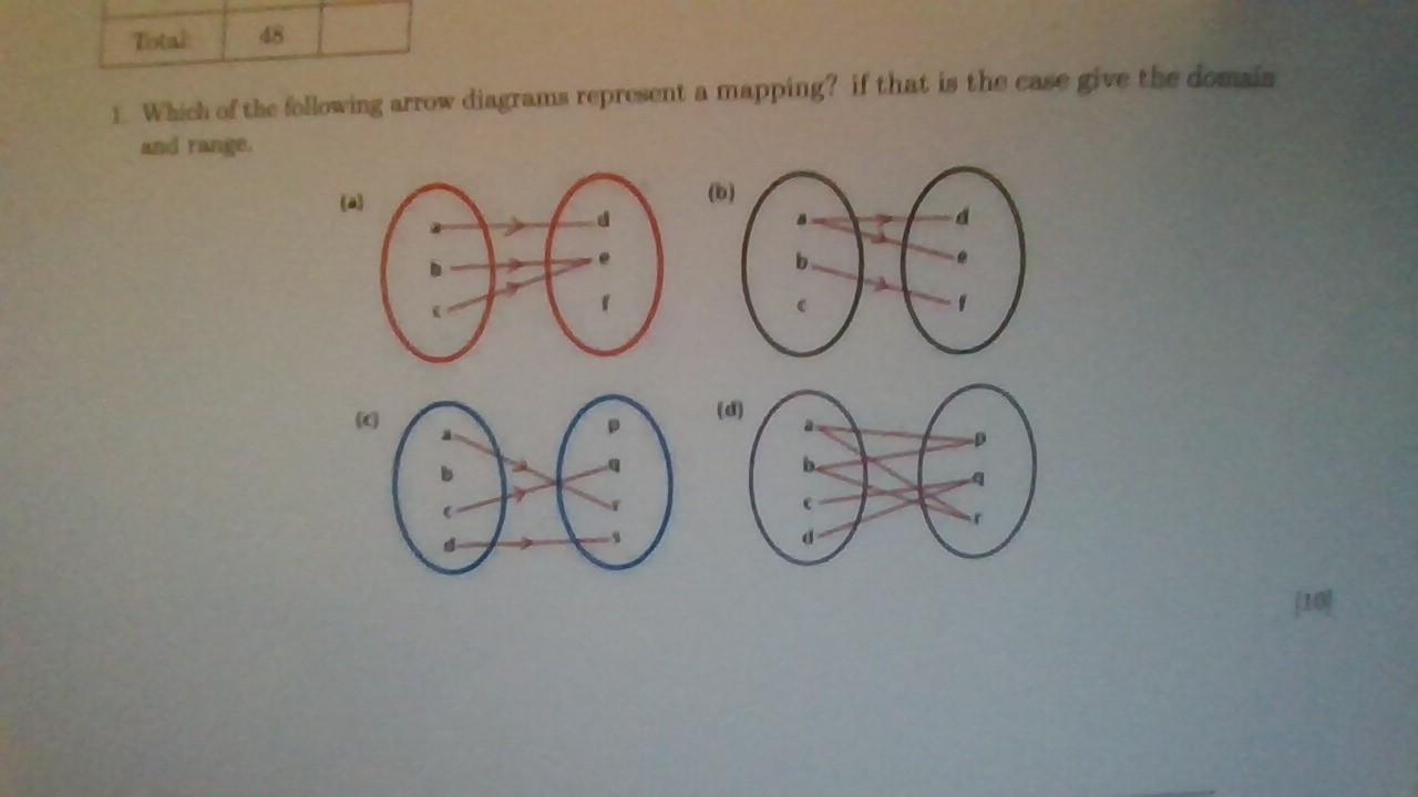 Solved 1. Which of the following arrow diagrams reprosent a | Chegg.com