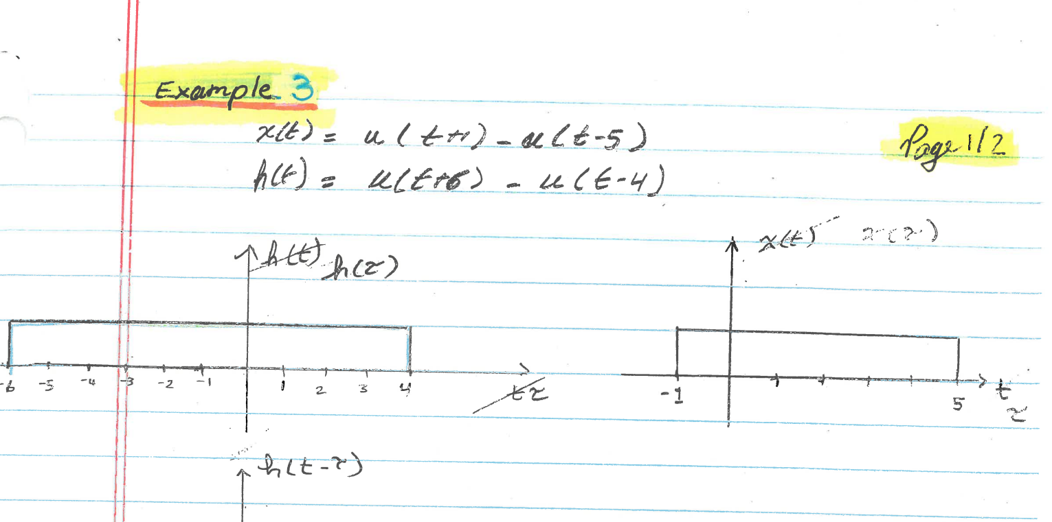 This is convolution of two rectangular pulses please | Chegg.com