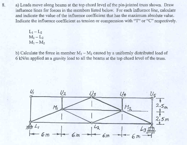 Solved a) ﻿Loads move along beams at the top chord level of | Chegg.com