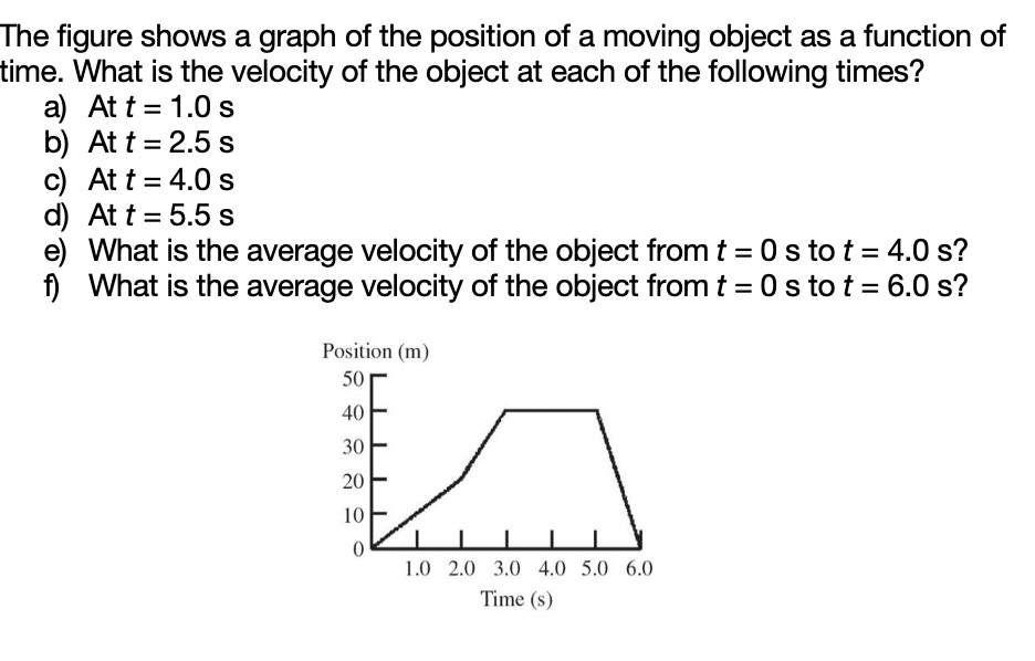 Solved The figure shows a graph of the position of a moving | Chegg.com