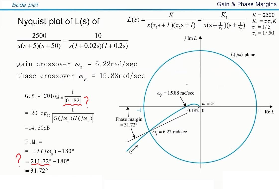Solved T, = 1/5 T2 =1/50 Bode plot Gain & Phase Margins K K | Chegg.com