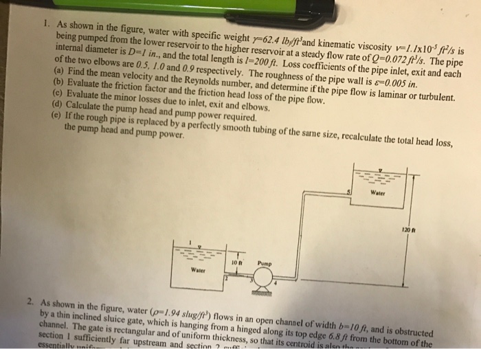 Solved As shown in the figure, water with specific weight | Chegg.com
