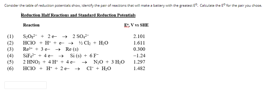 Solved Consider the table of reduction potentials show, | Chegg.com