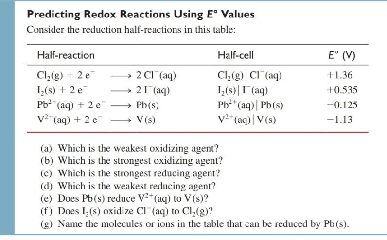 Solved Predicting Redox Reactions Using E Values Consider | Chegg.com