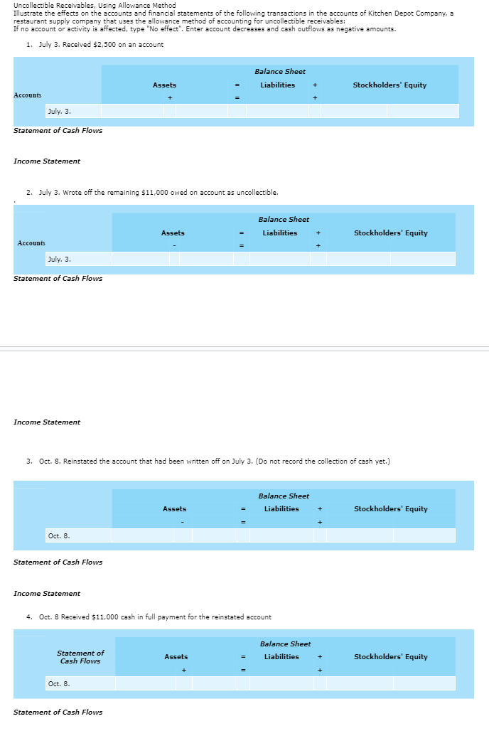Solved Uncollectible Receivables, Using Allowance Method | Chegg.com