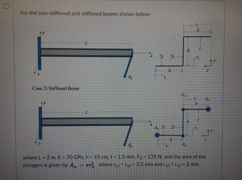 Solved For the non-stiffened and stiffened beams shown below | Chegg.com