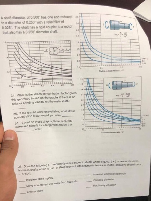 Solved A shaft diameter of 0.500" has one end reduced 2 to a | Chegg.com