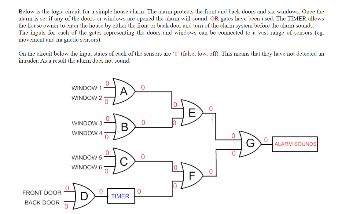 Solved Below is the logic circuit for a simple house alarm. | Chegg.com