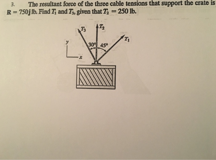 Solved support the crate is 3. The resultant force of the | Chegg.com