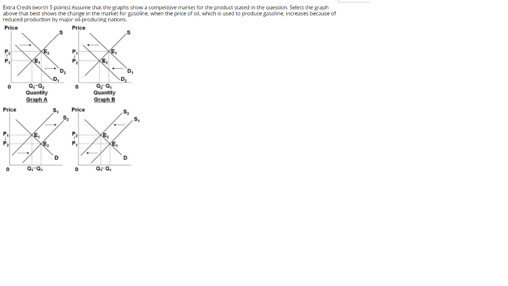 Solved Price Si Price S2 52 SA P EL P2 E2 P2 E2 P1 E D D 0 0 | Chegg.com