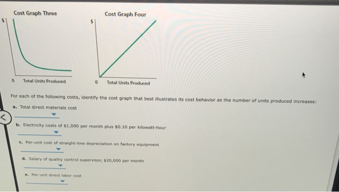 Solved Identify Cost Graphs The following cost graphs | Chegg.com