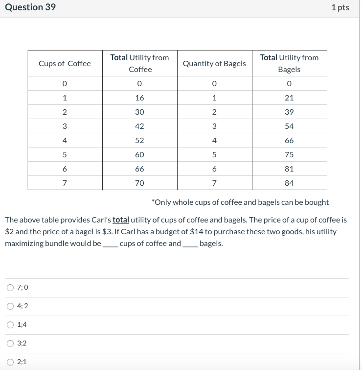 Solved Question 39 1 pts Cups of Coffee Total Utility from | Chegg.com