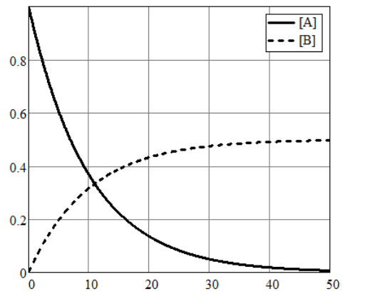 Solved The diagram shows the temporal decrease in the | Chegg.com