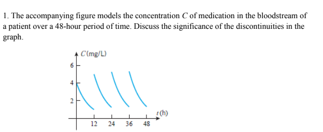 Solved 1. The accompanying figure models the concentration | Chegg.com