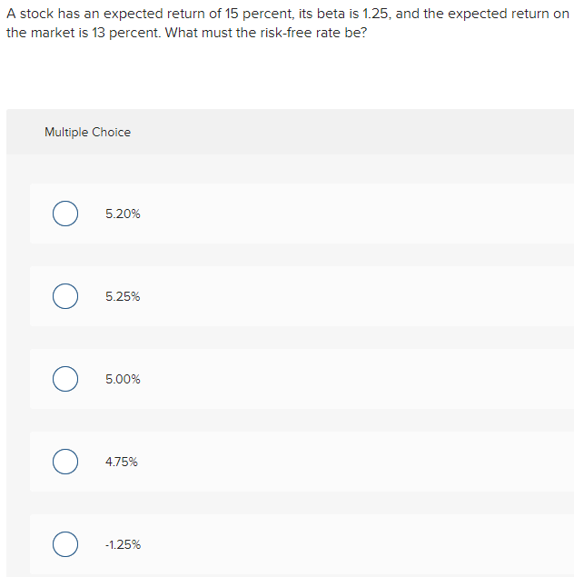 Solved A stock has an expected return of 15 percent, its | Chegg.com