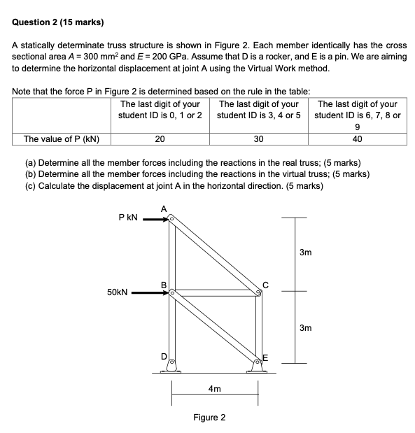 Solved Question 2 (15 marks) A statically determinate truss | Chegg.com
