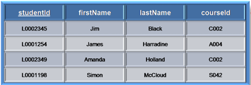 Solved what are insert statement to enter the record into | Chegg.com