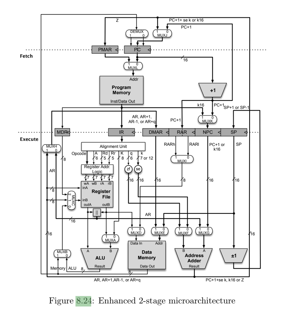 Solved The following questions are based on the enhanced AVR | Chegg.com
