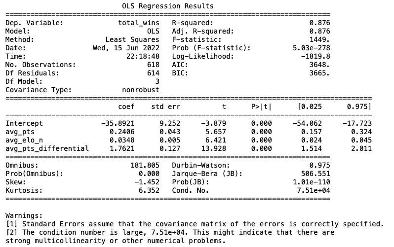 Solved 7. Multiple Regression: Predicting the Total Number | Chegg.com