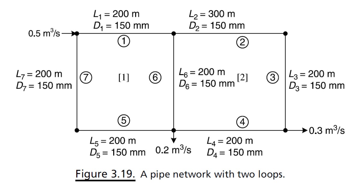 Solved Analyze a looped pipe network as shown in Fig. 3.19 | Chegg.com