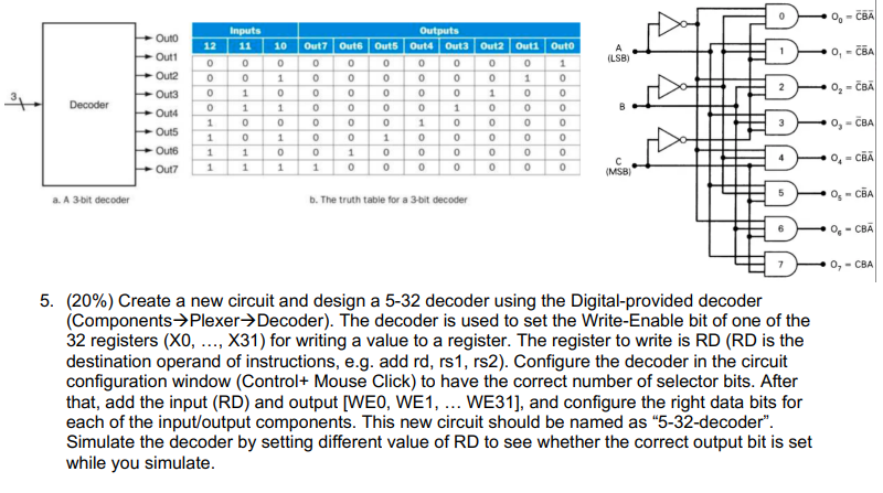 b. The truth table for a 3bit decoder 5. (20\%) | Chegg.com