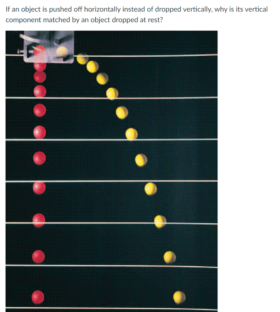 Solved Below is a graph that shows the distance fallen of an | Chegg.com