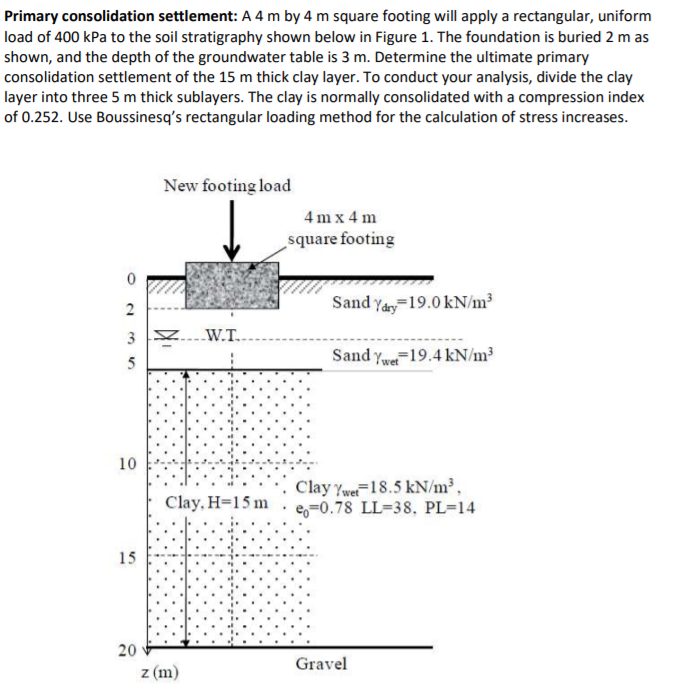 Solved Primary consolidation settlement: A 4 m by 4 m square | Chegg.com