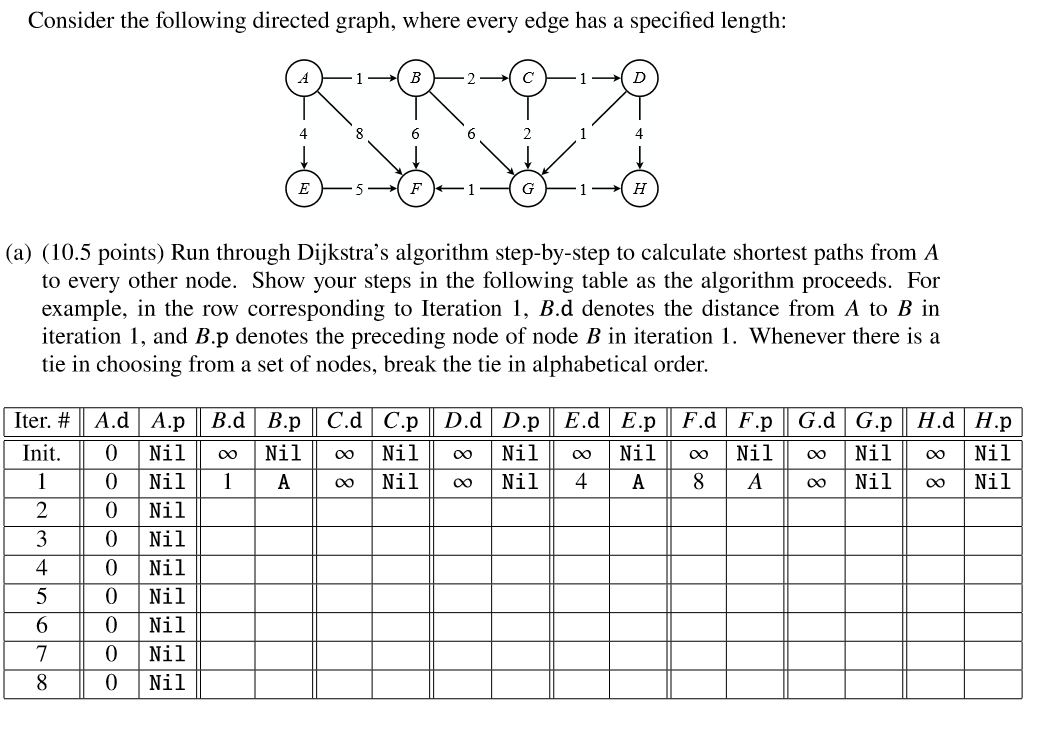Solved Consider the following directed graph, where every | Chegg.com