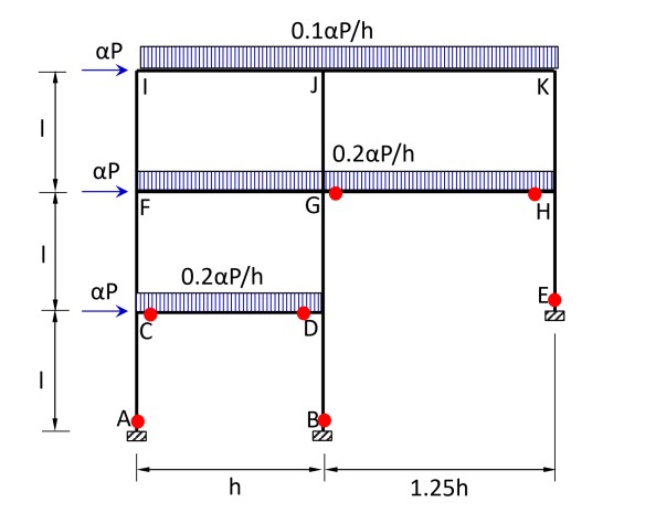 Solved The load factor obtained from Abaqus a =176.663 | Chegg.com