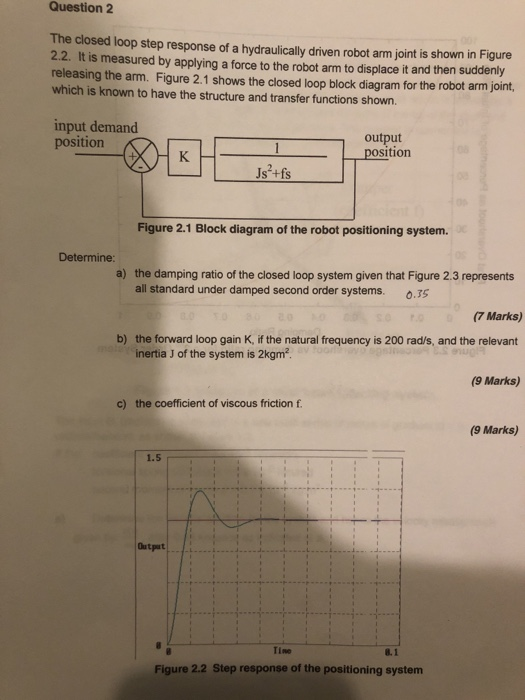 Solved Question 2 The closed loop step response of a | Chegg.com
