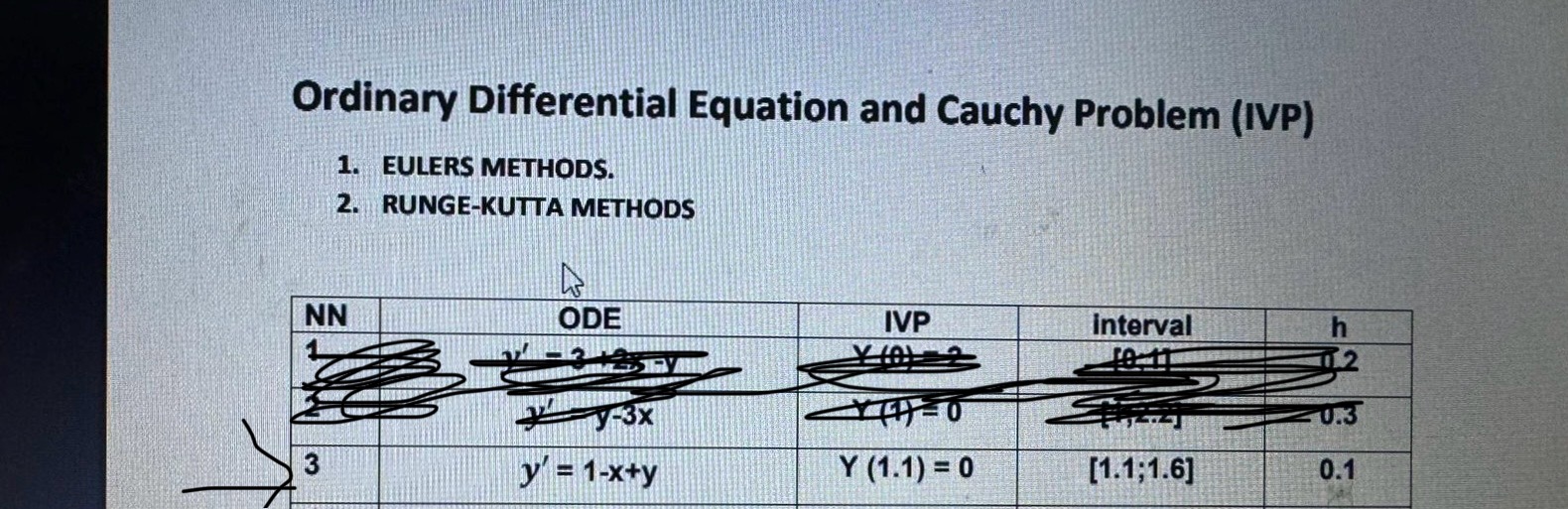 Solved Ordinary Differential Equation and Cauchy Problem | Chegg.com