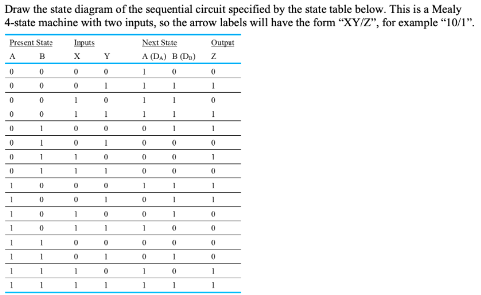 Solved Draw the state diagram of the sequential circuit | Chegg.com