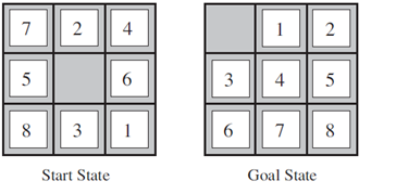 Solved In this assignment, we want to use an informed search | Chegg.com