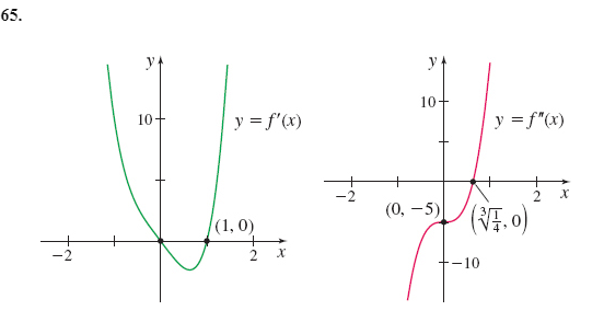 Solved In Problems 63–66, the function f is continuous for | Chegg.com