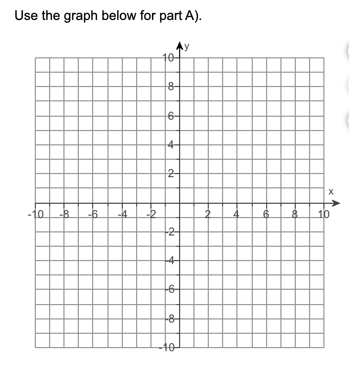 Solved A) Graph the set of points that satisfy the | Chegg.com