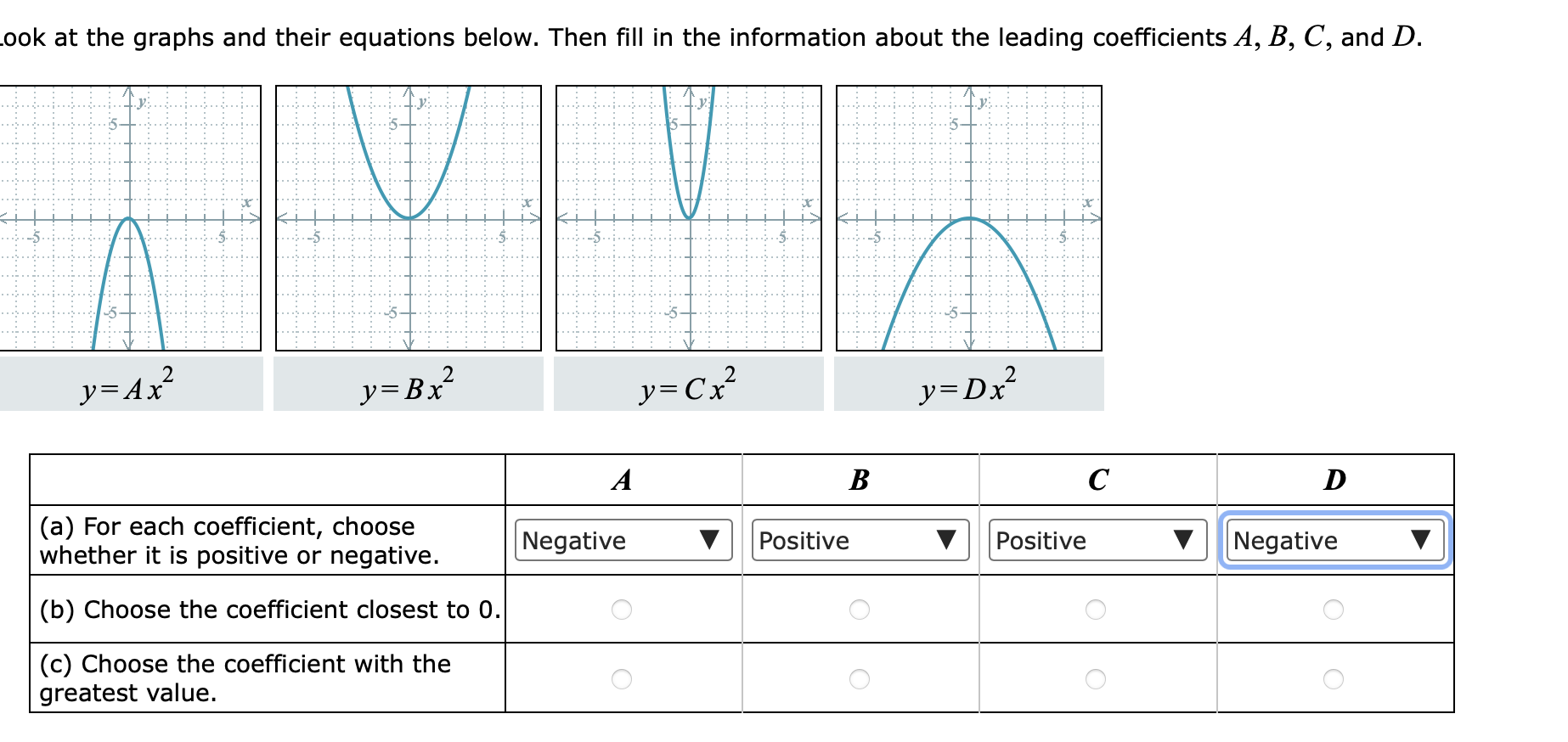 Solved ook at the graphs and their equations below. Then | Chegg.com