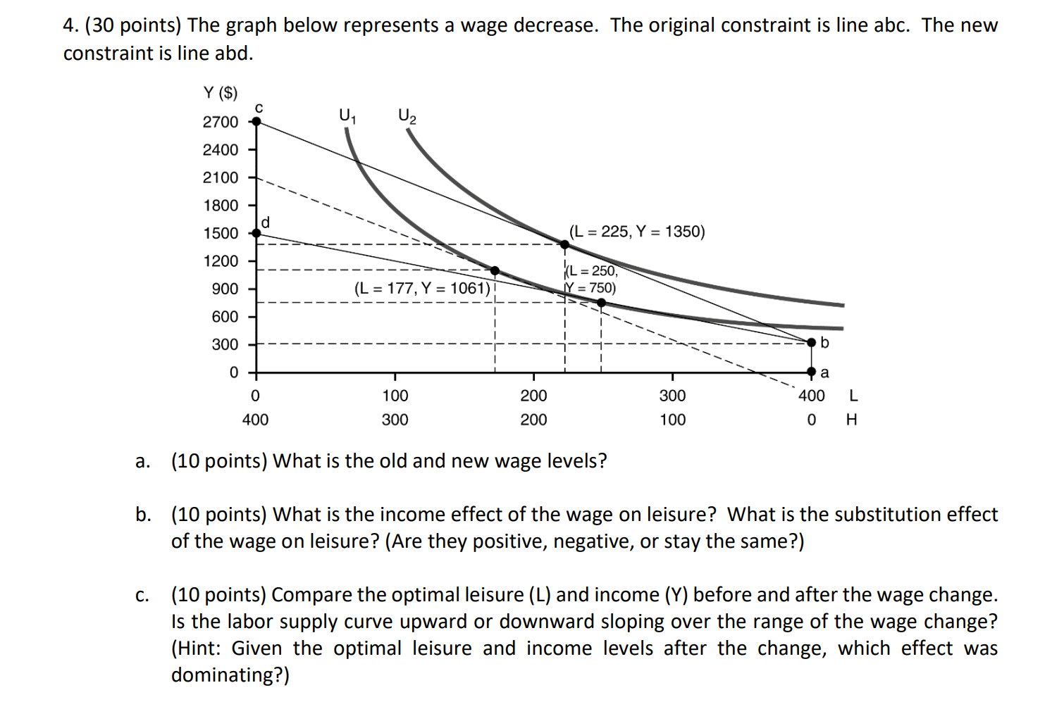 Solved 4. (30 points) The graph below represents a wage | Chegg.com